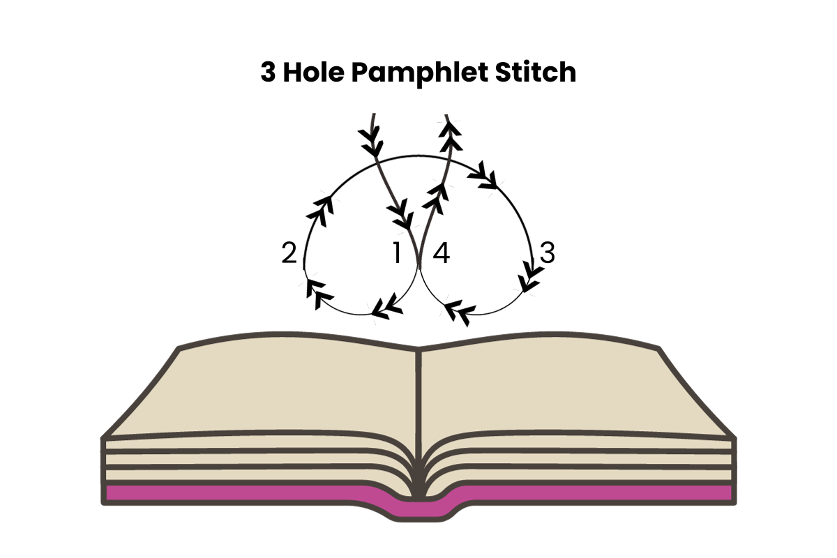 10 Junk Journal Binding Ideas & Tutorials To Inspire You