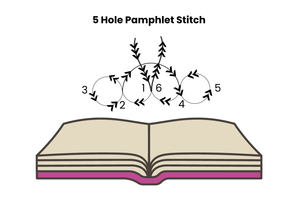 10 Junk Journal Binding Ideas & Tutorials To Inspire You